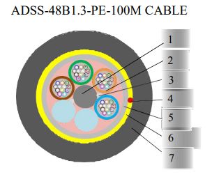 Fibra Óptica ADSS-48B1.3-PE-SPAN 100M, 200M, 300M, 48 Core. – FiberSystems